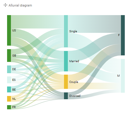 Engage Data Studio - Special